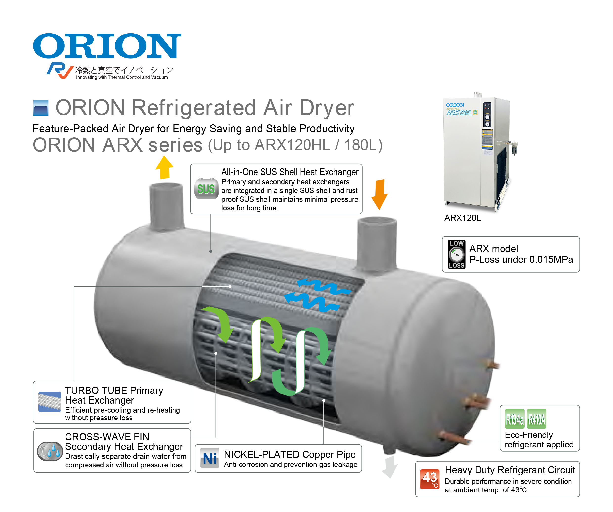 ORION REFRIGERATED AIR DRYER - Kobelindo
