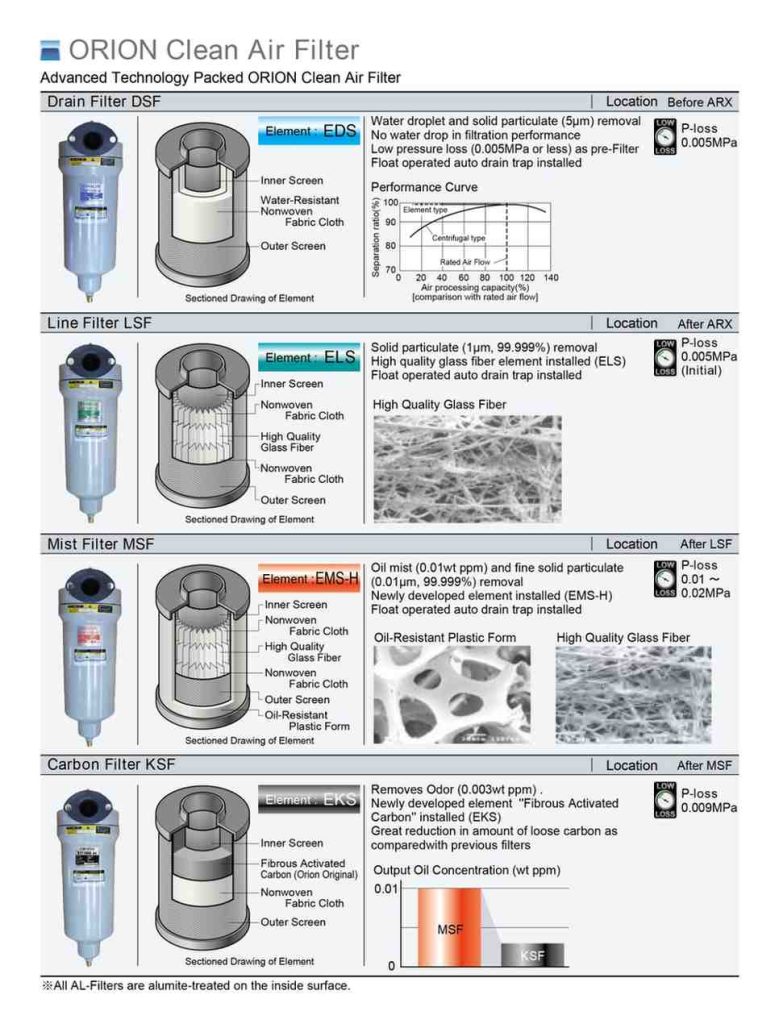 ORION REFRIGERATED AIR DRYER - Kobelindo